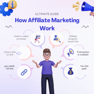 The Ultimate Guide To Affiliate Marketing For Beginners